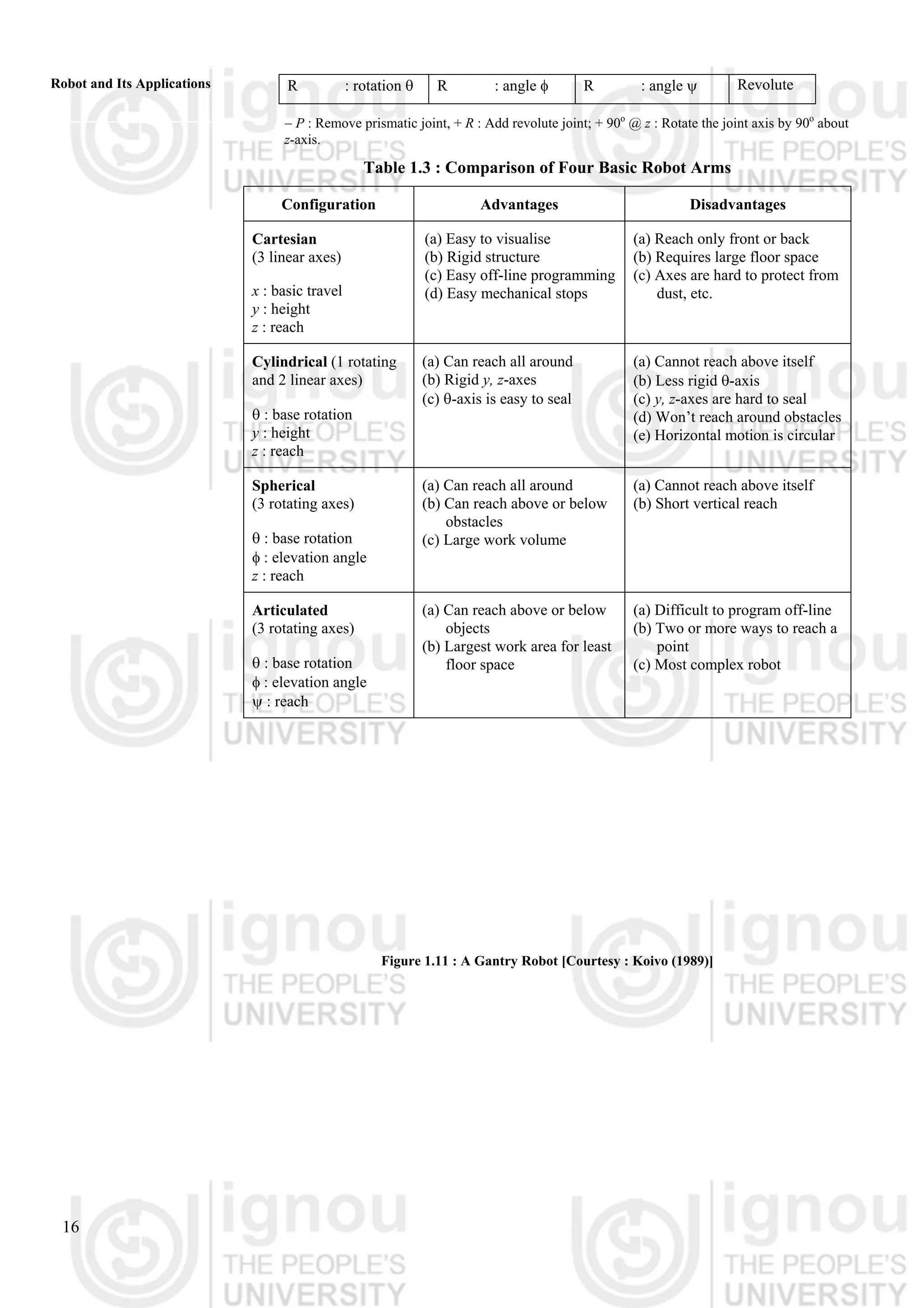 robotics conguration and classification overview | PDF