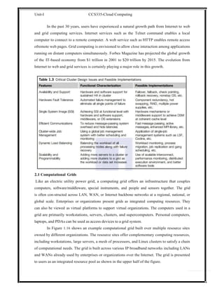 unit-1.pdf of cloud computing CCS335 anna university syllabus | PDF