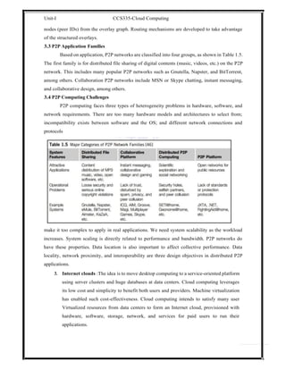 unit-1.pdf of cloud computing CCS335 anna university syllabus | PDF