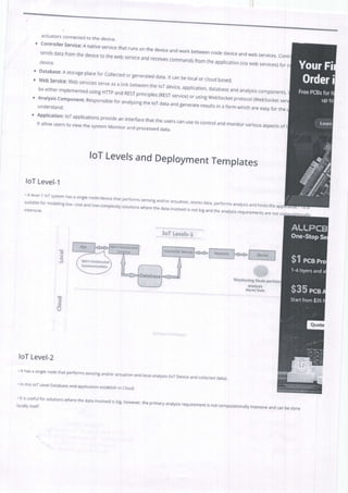 Unit-1. Introduction to Internet of things | PDF