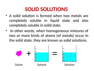 UNIT I CONSTITUTION OF ALLOYS AND PHASE DIAGRAMS | PPT