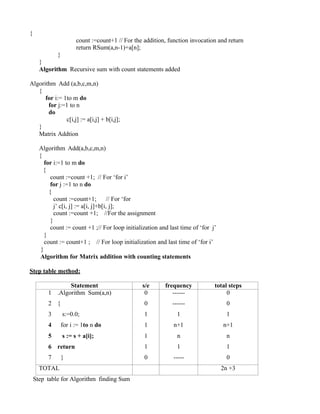 UNIT-1.docx Design and Analysis of Algorithm | DOCX