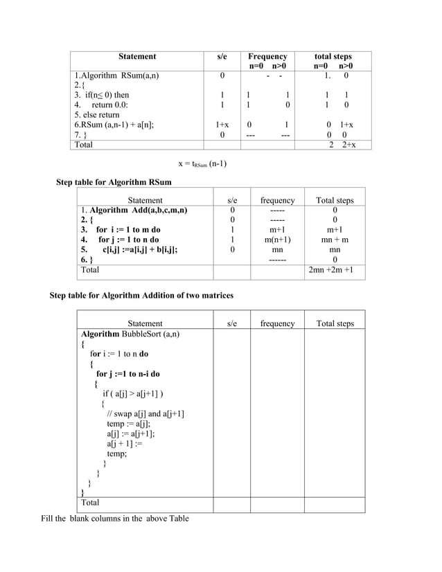 UNIT-1.docx Design and Analysis of Algorithm | DOCX