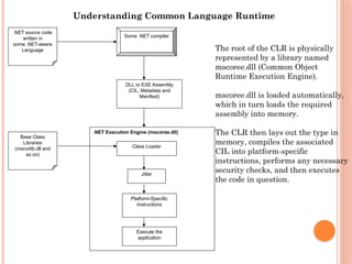 C# And Data types itrodu ction to C# fucntins | PPTX