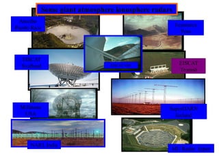 introduction to radar and signal transmission | PPTX