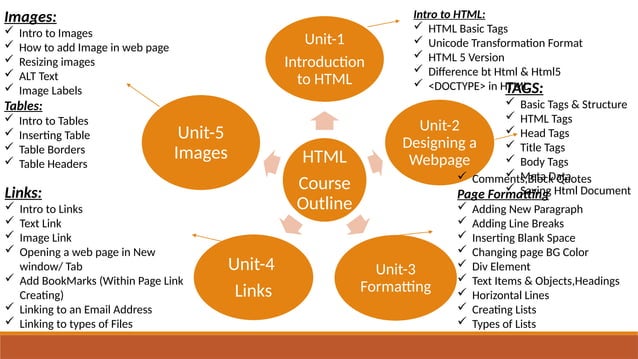 Basics of html , basic of computer , html tags | PPTX