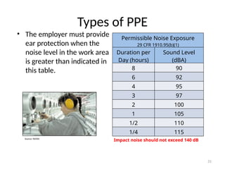 Entry-Personnel Protective Equipment- Health and Safety Policy-Material ...