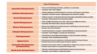 UNIT-1 401 : ENTREPRENEURSHIP & SMALL BUSINESS MANAGEMENT.pptx