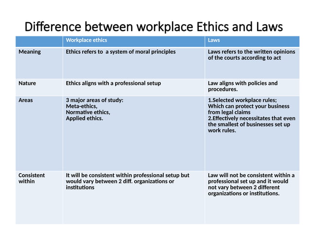 403 : BUSINESS ETHICS (2019 Pattern) (Semester-IV) UNIT-1.pptx