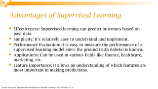 Learning – Types of Machine Learning – Supervised Learning ...