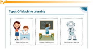 Learning – Types of Machine Learning – Supervised Learning ...