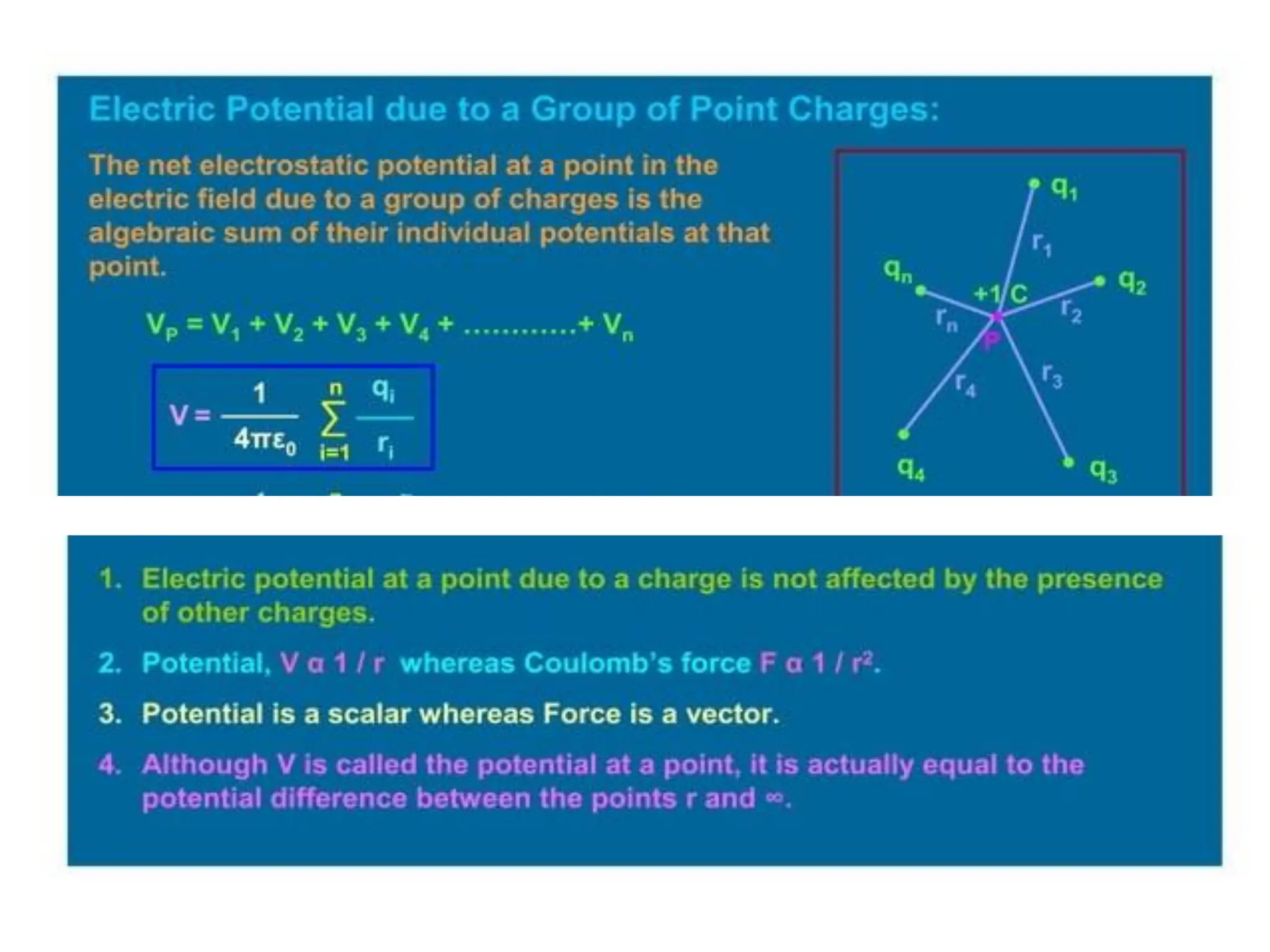 unit 1 of engineering physics 1st sem subject of b tech | PDF