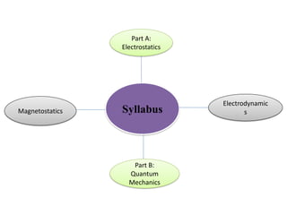 unit 1 of engineering physics 1st sem subject of b tech | PDF