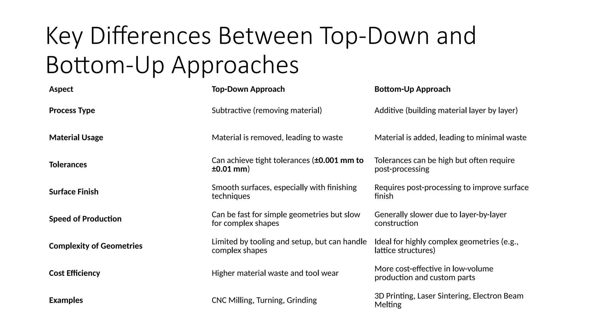 precision engineering -micro machining UNIT - 1.pptx
