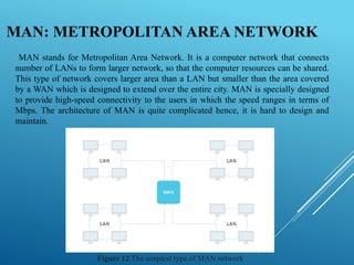 Unit 1 Introduction of Computer Networks | PPTX