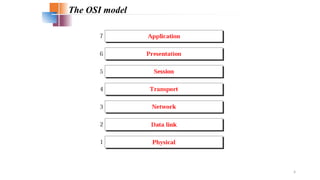 UNIT-1.2 OSI Model computer networking fundamentals | PPTX