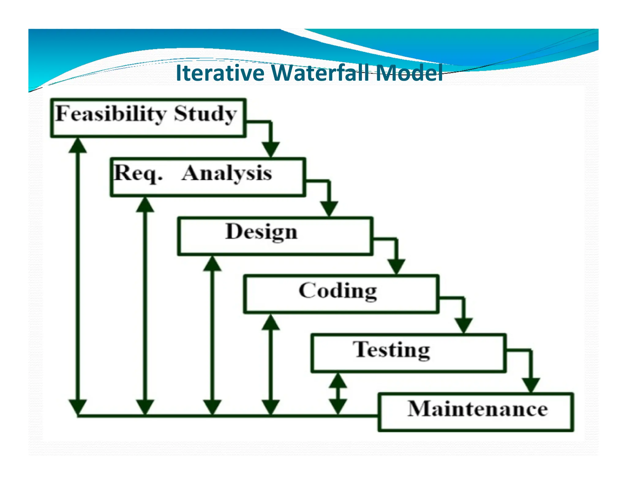 Software Engineering Perspective And Specialized Process Models Pdf Computer Software And