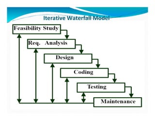 Software Engineering Perspective and Specialized Process Models | PDF