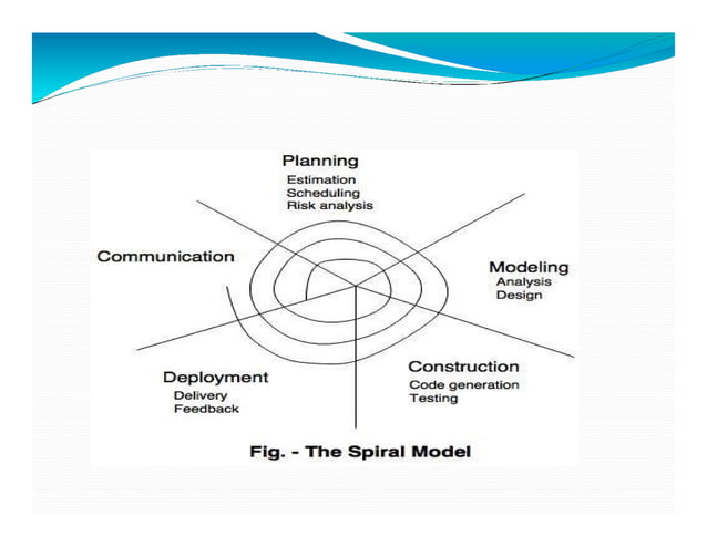 Software Engineering Perspective and Specialized Process Models | PDF ...