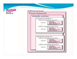 Software Engineering Perspective and Specialized Process Models | PDF