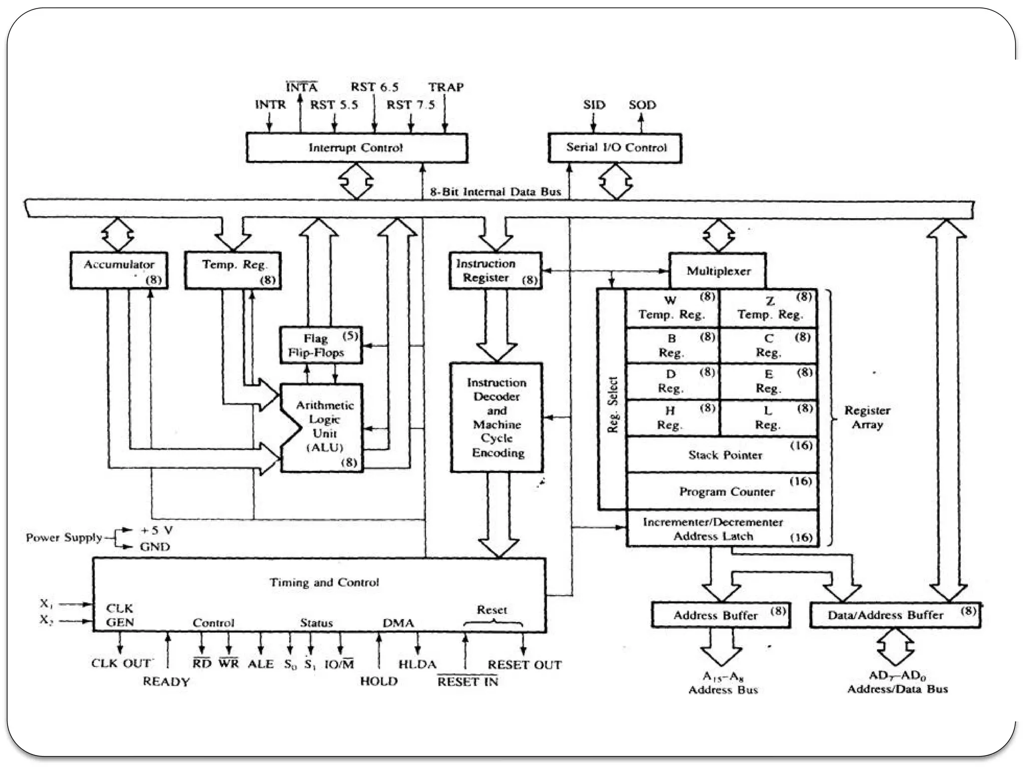 UNIT-1-8085 6786-MICROPROCESSOR-PPT.pptx
