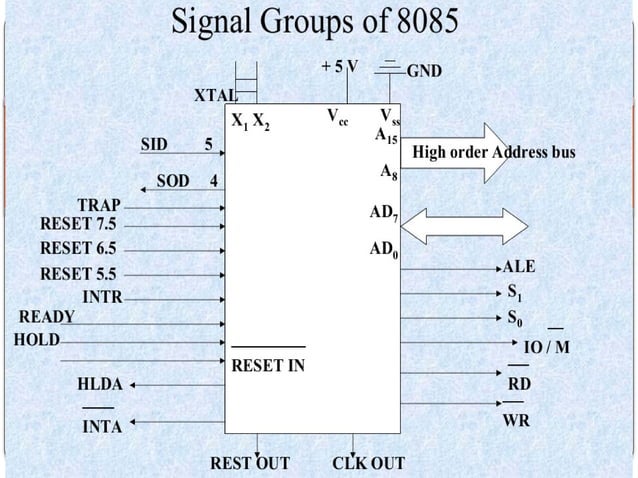 UNIT-1-8085 6786-MICROPROCESSOR-PPT.pptx