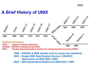 Unit 1-a-brief-history-of-unix-ppt | PPT