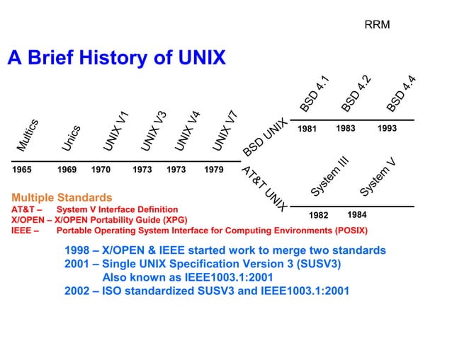 Unit 1-a-brief-history-of-unix-ppt | PPT