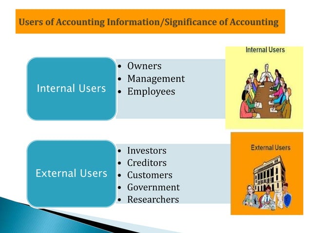 Unit 1-accounting introduction-ppt | PPT