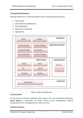 Unit 1-android-and-its-tools-ass | DOCX | Operating Systems | Computer ...
