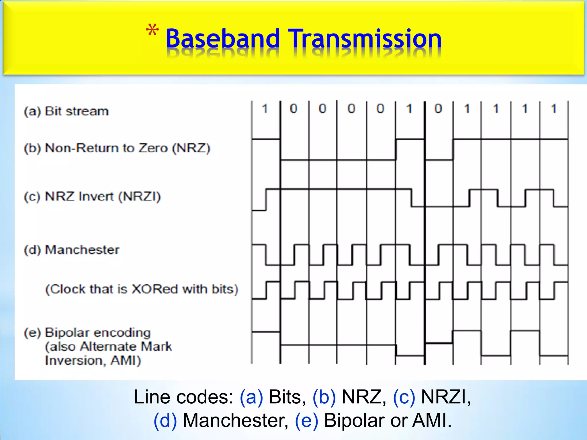 Base band transmission | PDF