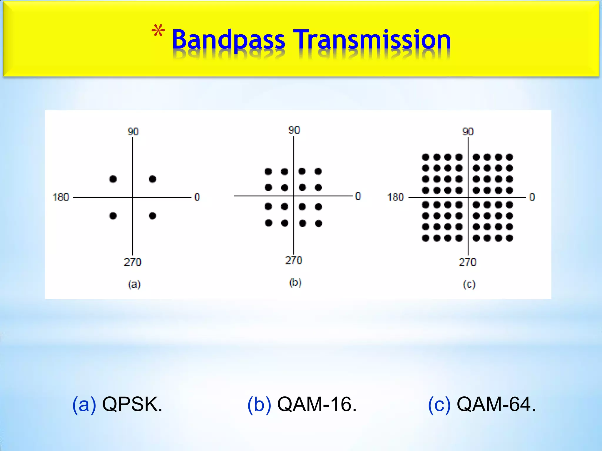 Base band transmission | PDF