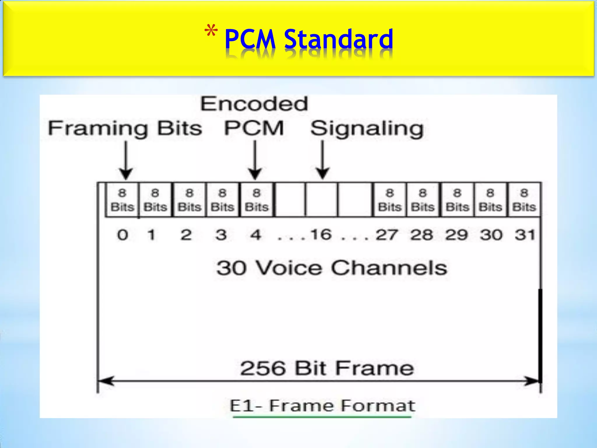 Base band transmission | PDF