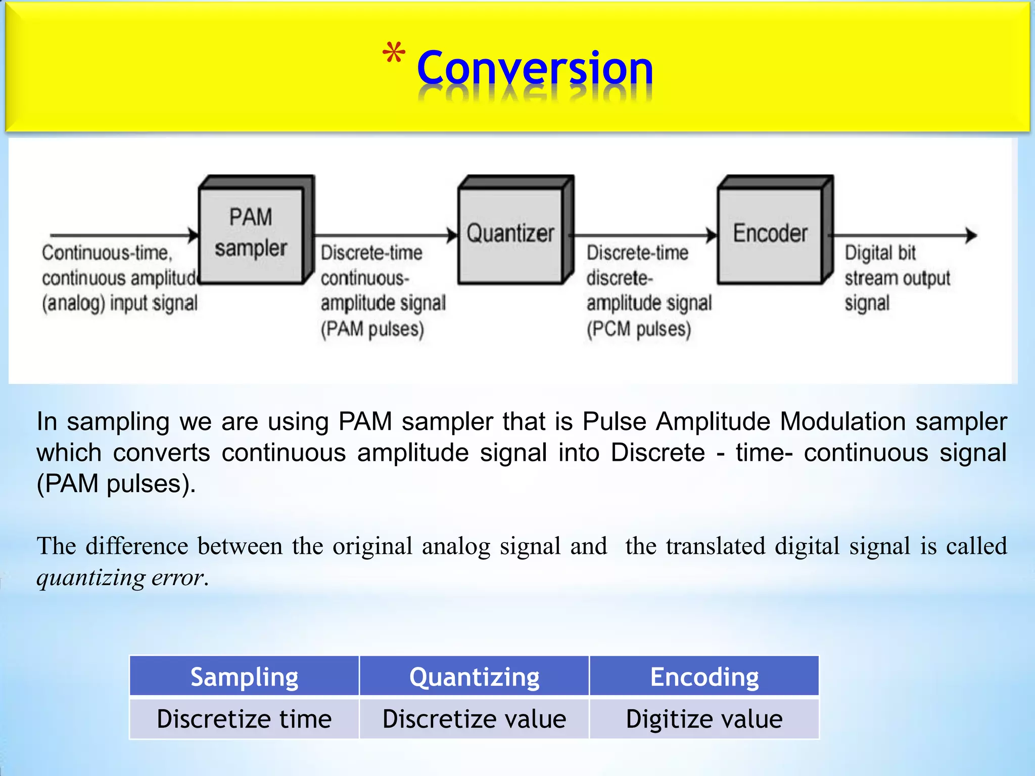 Base band transmission | PDF