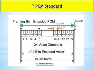 Base band transmission | PDF