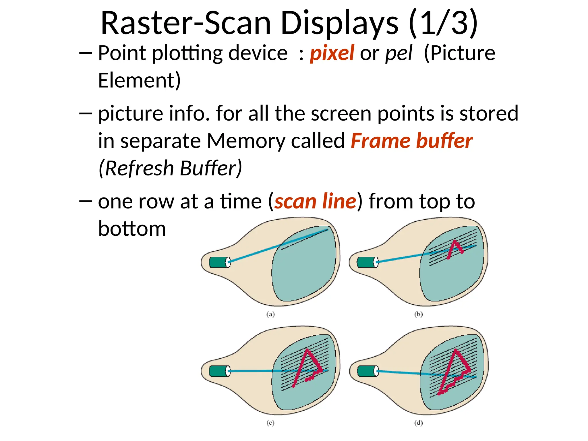 unit-1-basics-of-computer-graphics.ppt 7th sem | PPT