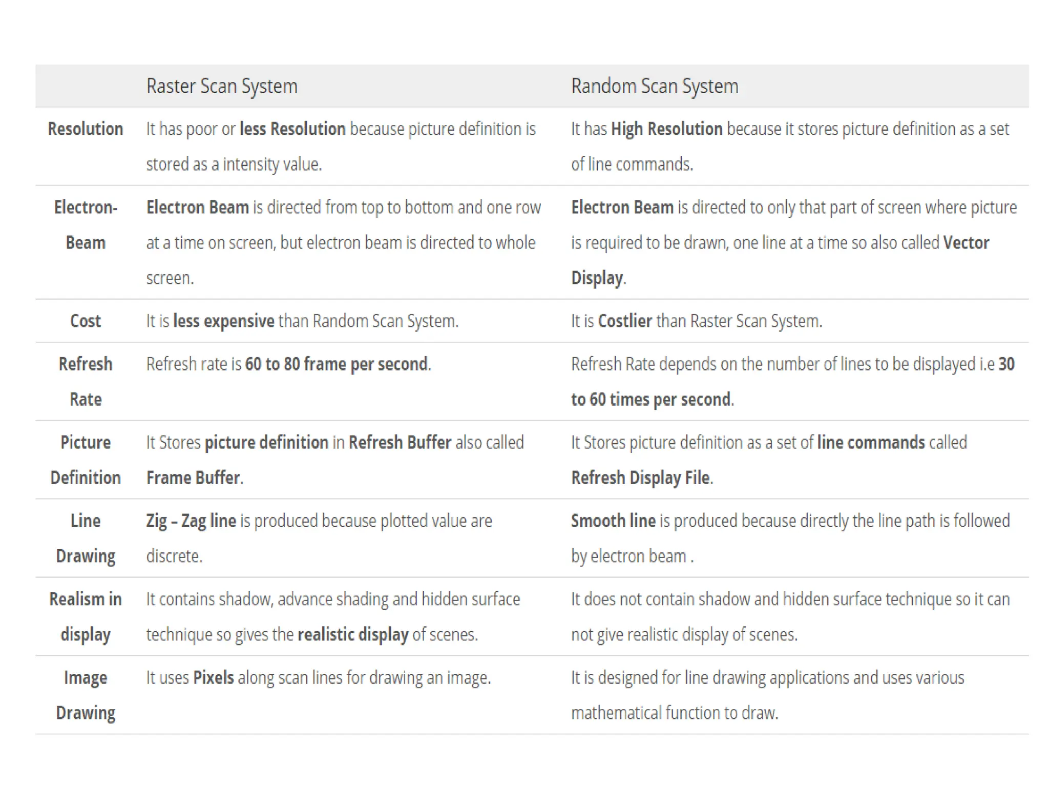 unit-1-basics-of-computer-graphics.ppt 7th sem | PPT