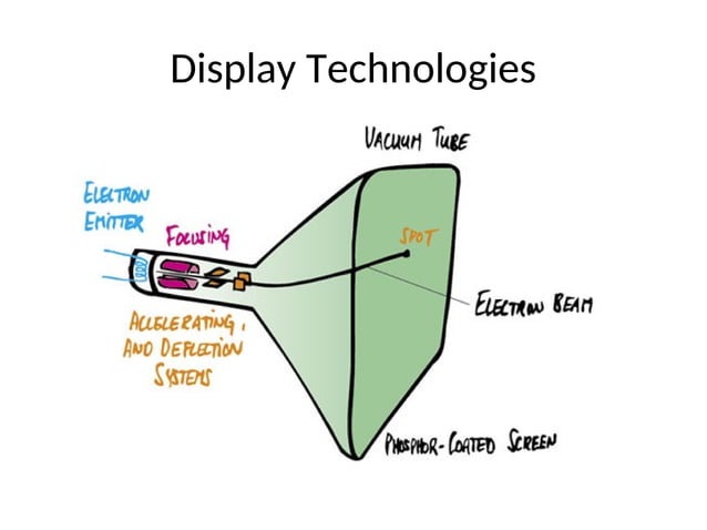 unit-1-basics-of-computer-graphics.ppt 7th sem | PPT