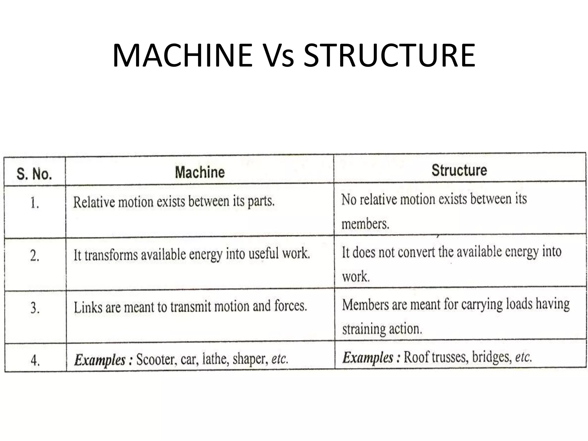 KOM- Unit 1-basics of mechanisms | PPT