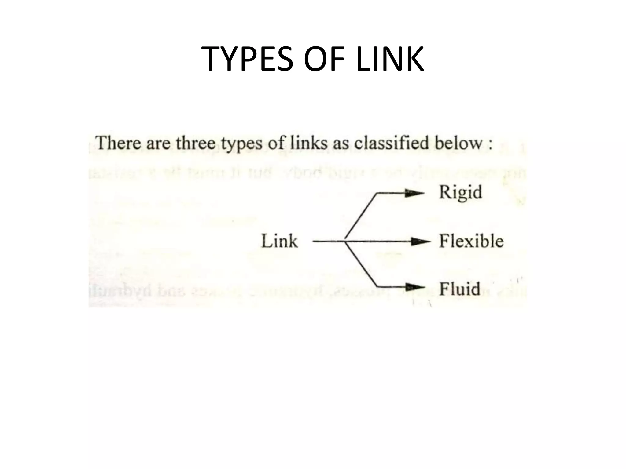 KOM- Unit 1-basics of mechanisms | PPT