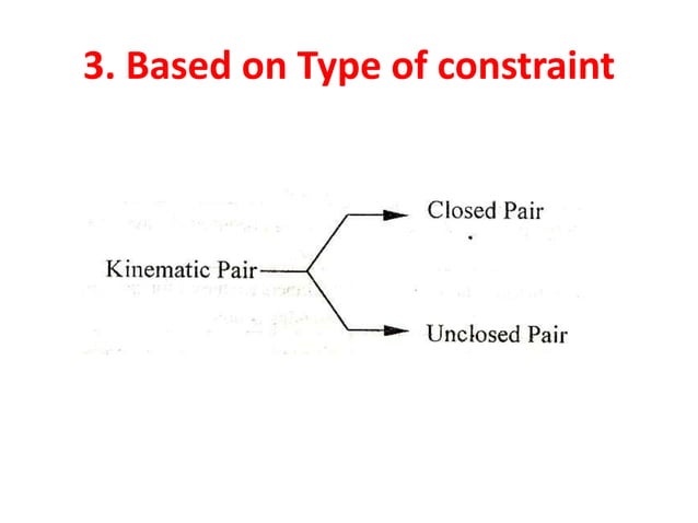 KOM- Unit 1-basics of mechanisms | PPT