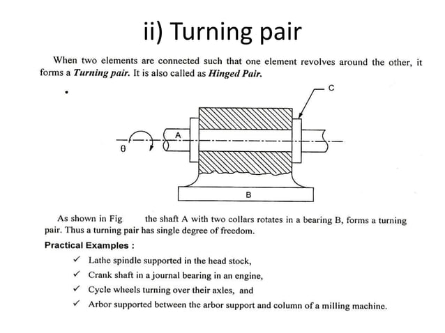 KOM- Unit 1-basics of mechanisms | PPT