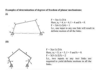 KOM- Unit 1-basics of mechanisms | PPT