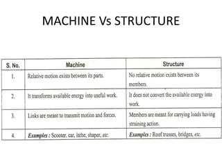 UNIT-1-BASICS OF MECHANISMS.ppt