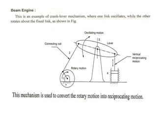 UNIT-1-BASICS OF MECHANISMS.ppt
