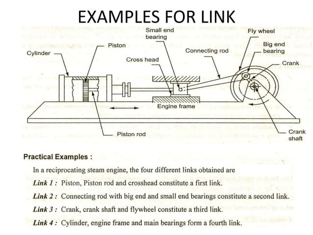 UNIT-1-BASICS OF MECHANISMS.ppt