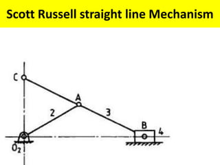 UNIT-1-BASICS OF MECHANISMS.ppt