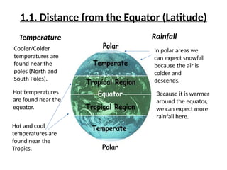 Unit-1-Climate-factors-that-influence-temperature-and-rainfall.pptx