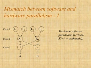advanced computer architesture-conditions of parallelism | PPT