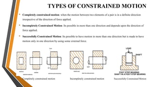 THEORY OF MACHINES | PPTX